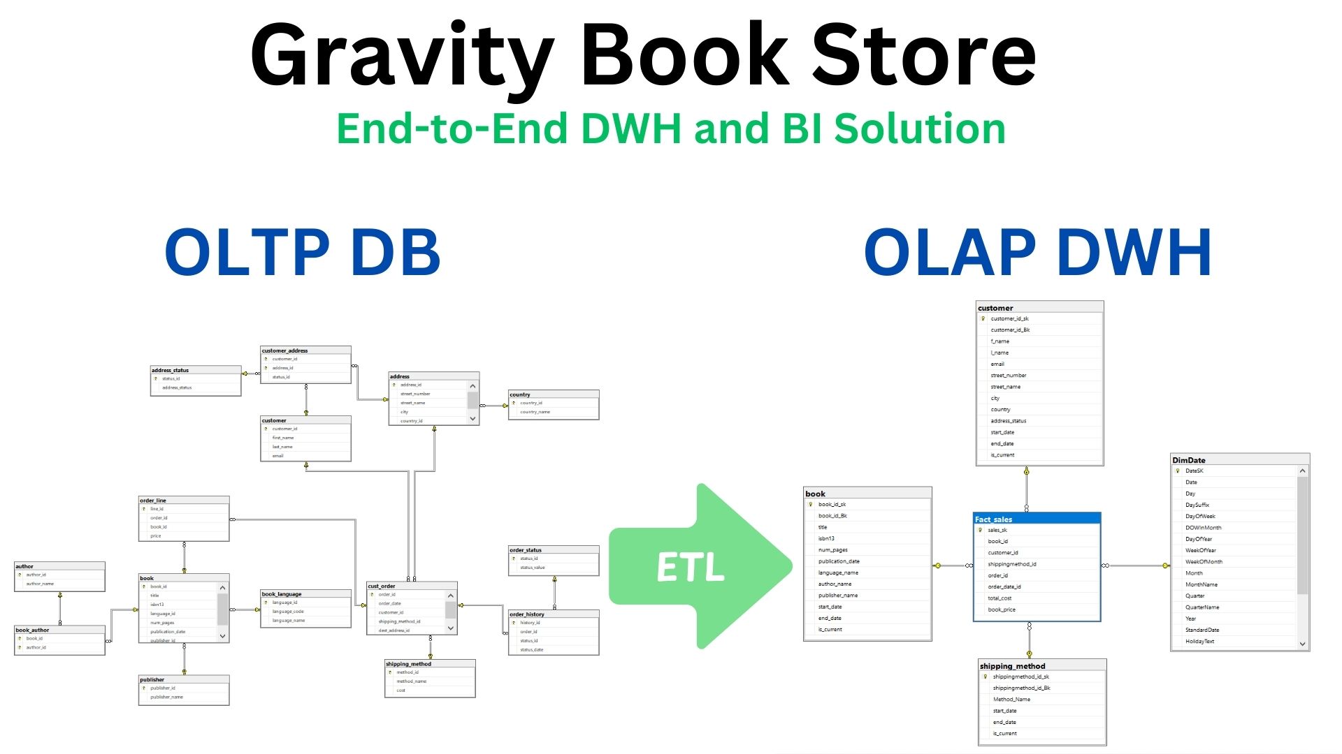 💡 Portfolio | Abdelrhman Samir